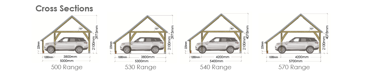 Acorn 2 Bay & Catslide Roof - Oak Designs Co.